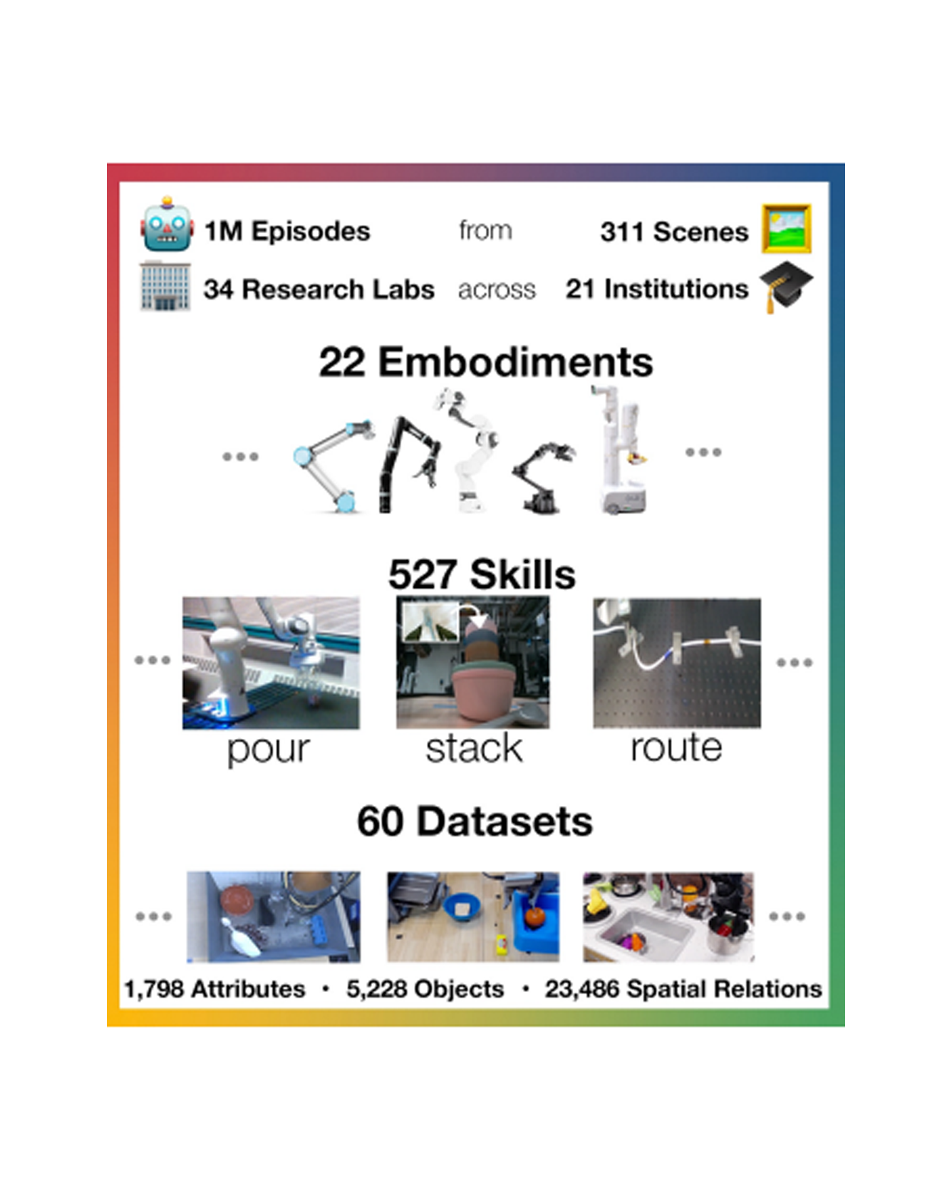 Open X-Embodiment: Robotic Learning Datasets and RT-X Models | Toyota Research Institute